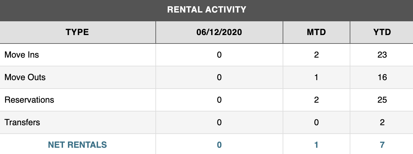 Management Summary – storEDGE